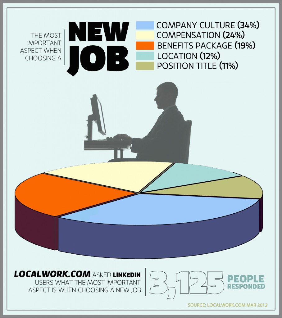 » 5 Most Important Aspects When Choosing A Job
